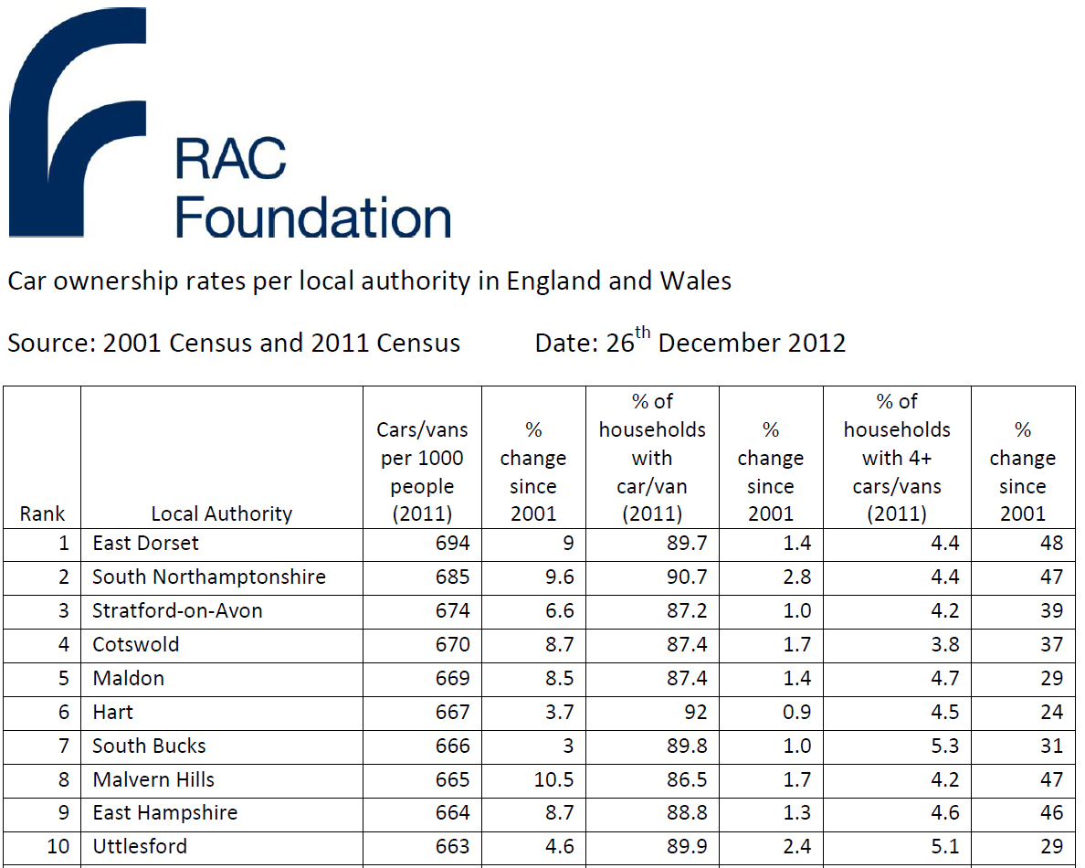A picture of car dependence across England and Wales. How many cars are ...