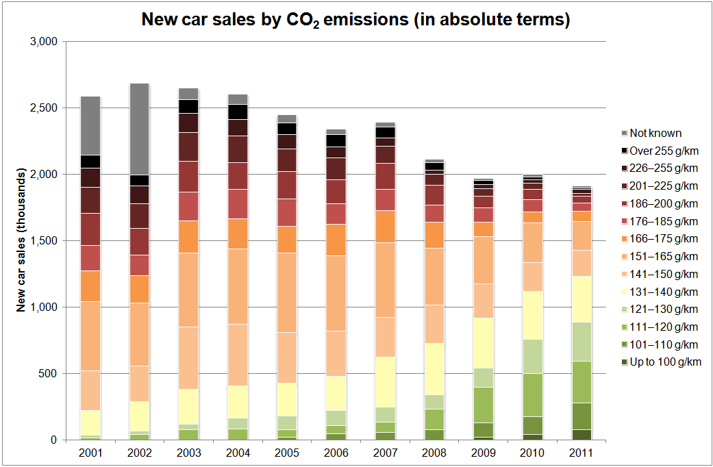 co2 emissions | RAC Foundation Blog